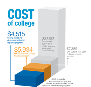 Future Students: Apply Now | MATC