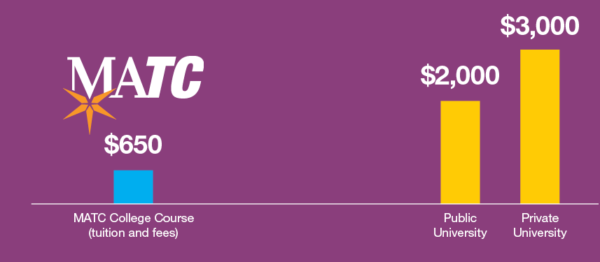 Get a Head Start on College | MATC